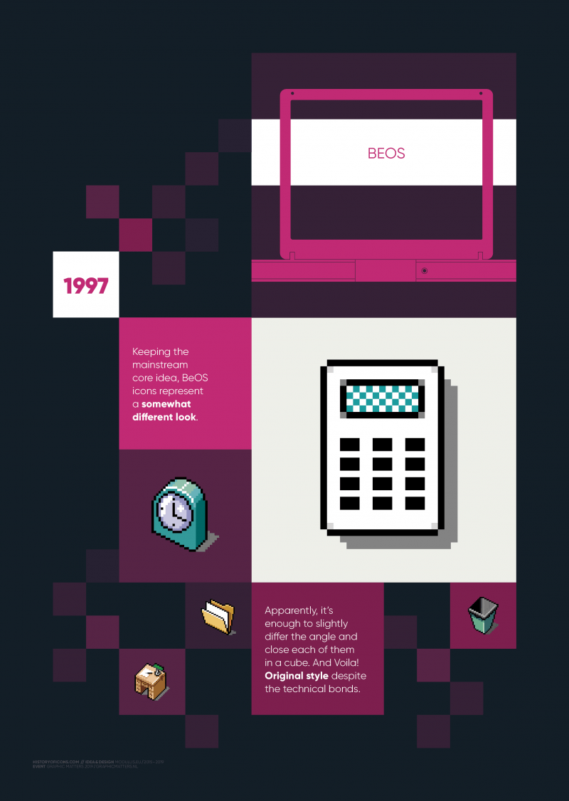 UI Icons Evolution: A Journey Through 32 Posters