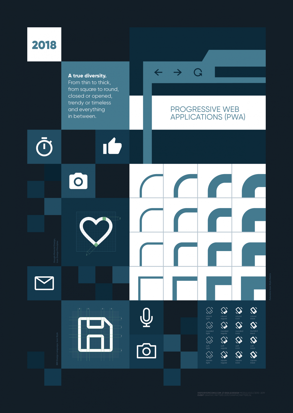 UI Icons Evolution: A Journey Through 32 Posters